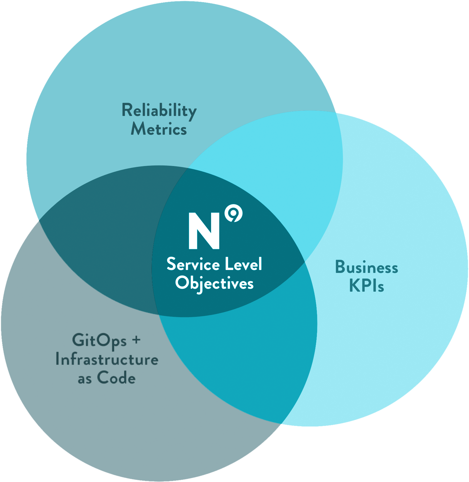 NOBL9 - How It Works