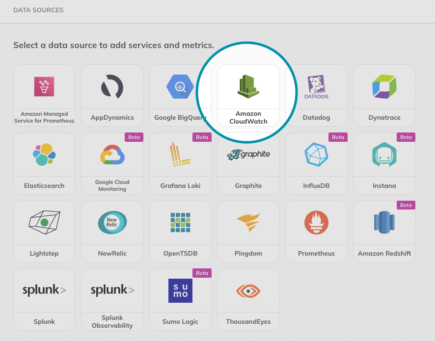 Nobl9 - Amazon CloudWatch Integration
