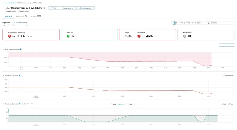 From Sparse Metrics to Actionable Alerts: An SLO Case Study