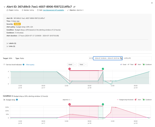 From Sparse Metrics to Actionable Alerts: An SLO Case Study