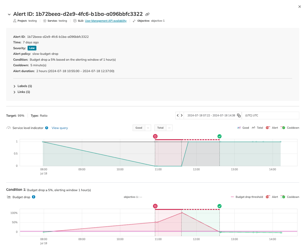 From Sparse Metrics to Actionable Alerts: An SLO Case Study