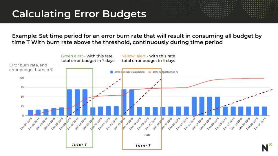 Intro to Error Budget Policies - Nobl9